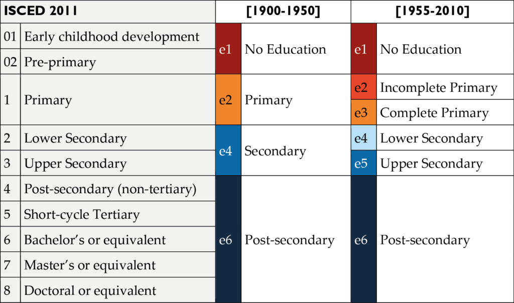 Methodology Edu20c